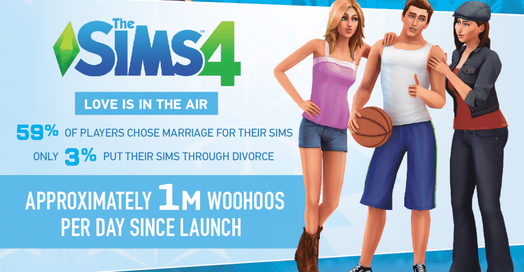 EA Record Engagement for Q3 featuring The Sims 4