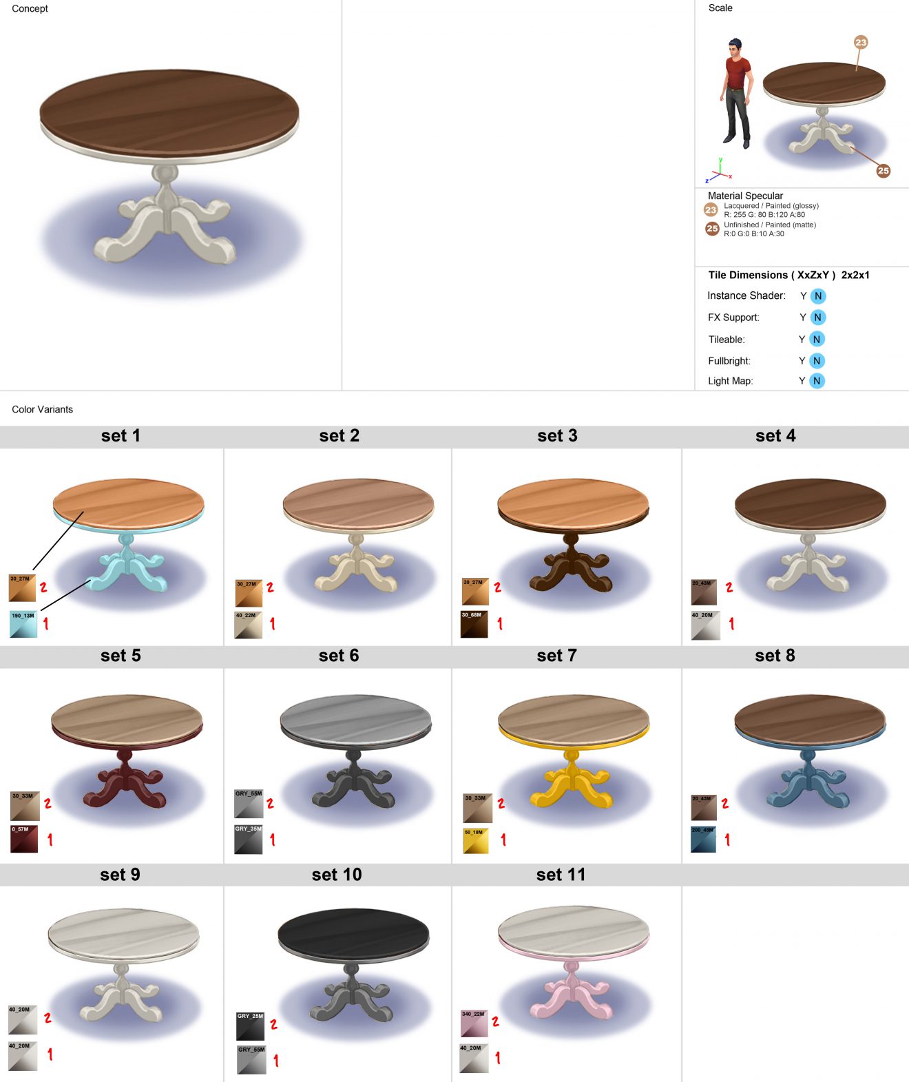 The Sims 4 Eco Living: New Object Concept Art