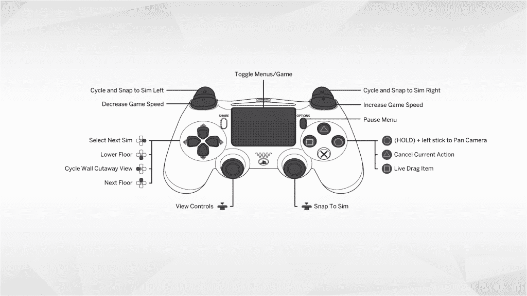 The Sims 4 Console (PS4): Exclusive Preview