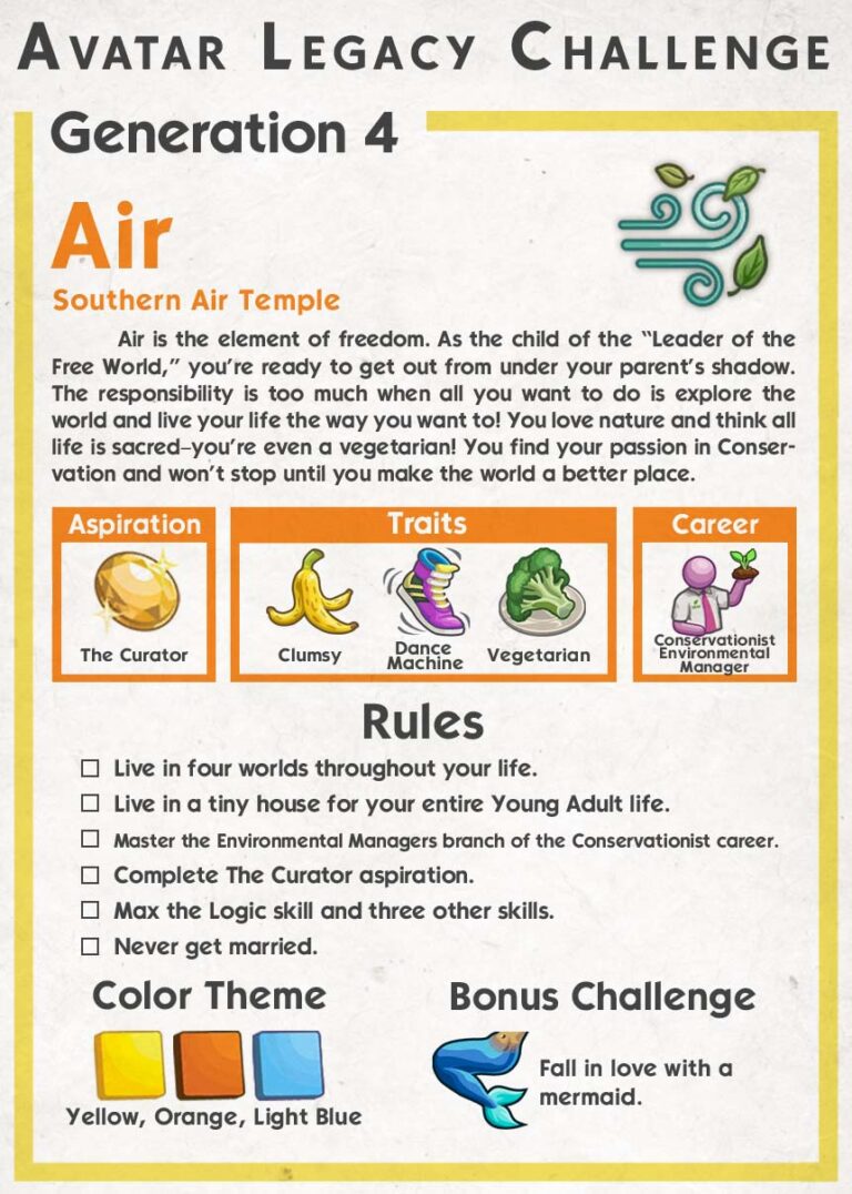 The Sims 4 Avatar Challenge: Full Overview