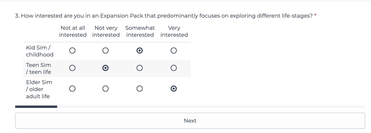 Themes of Possible Sims 4 Expansion Packs (2024 Survey)