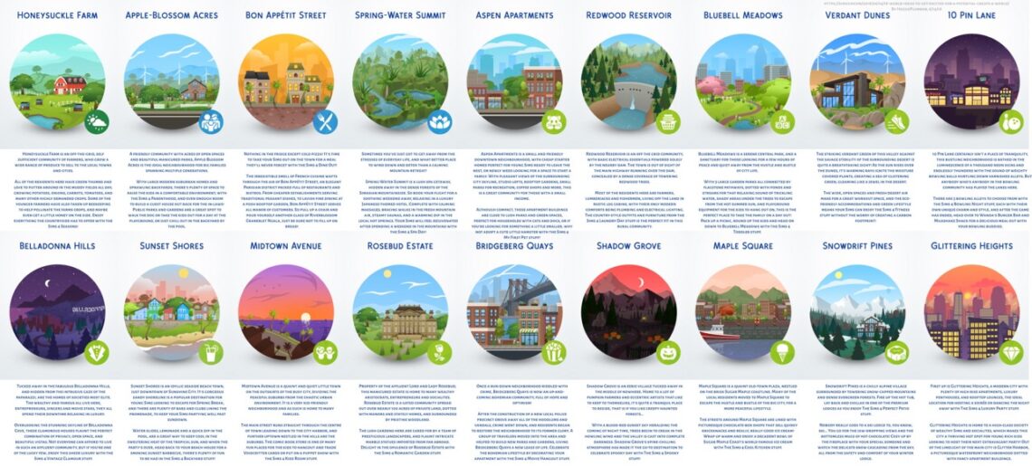 The Sims 4 Main Menu Redesign: Official UI Concept Art
