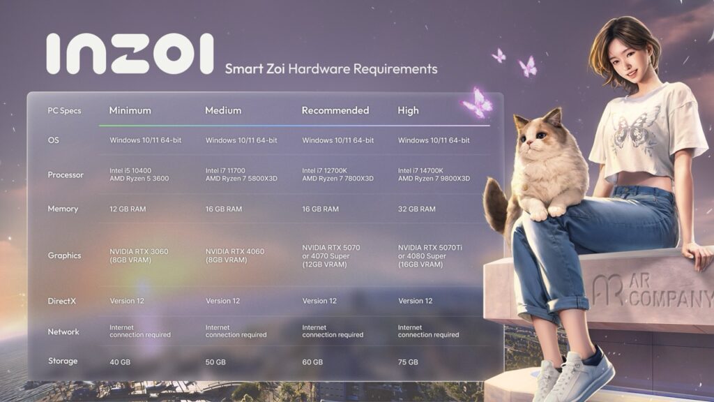 InZOI Smart Zoi Feature Has Higher System Requirements