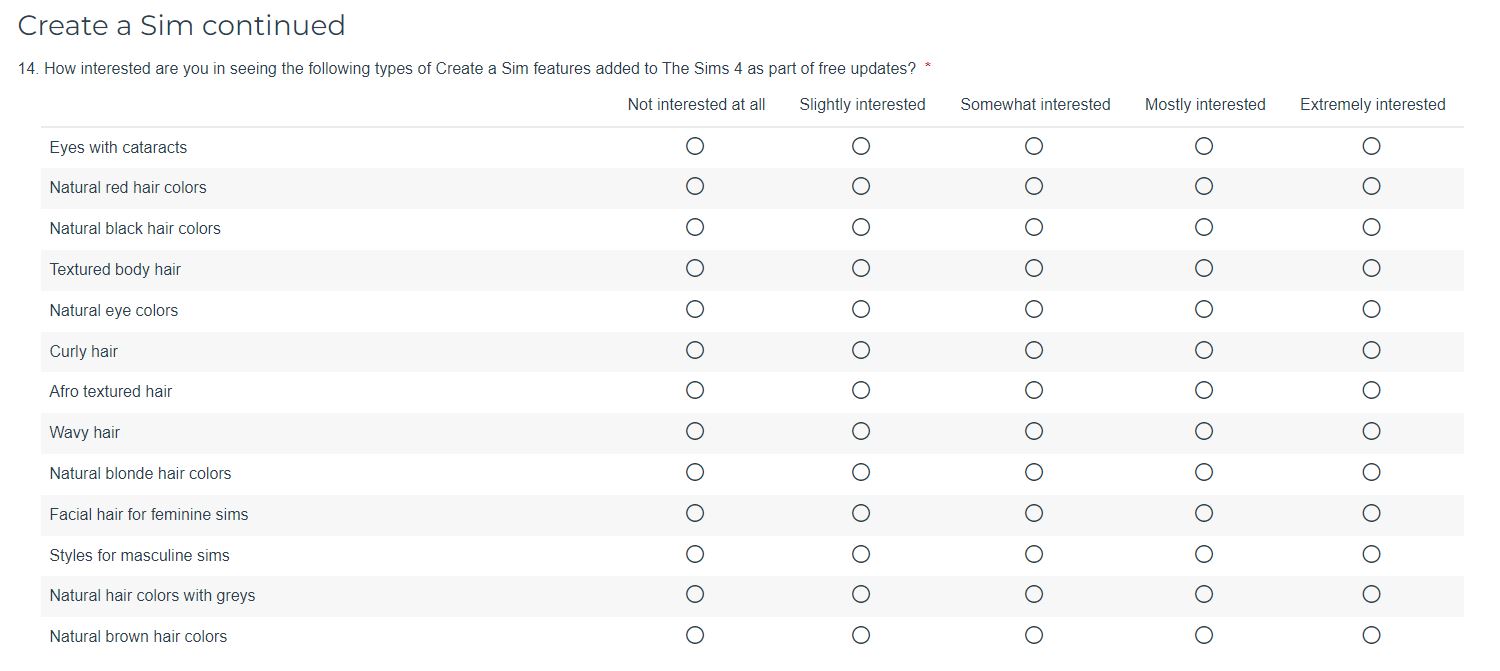 New The Sims 4 Updates Survey Explained: August 2025