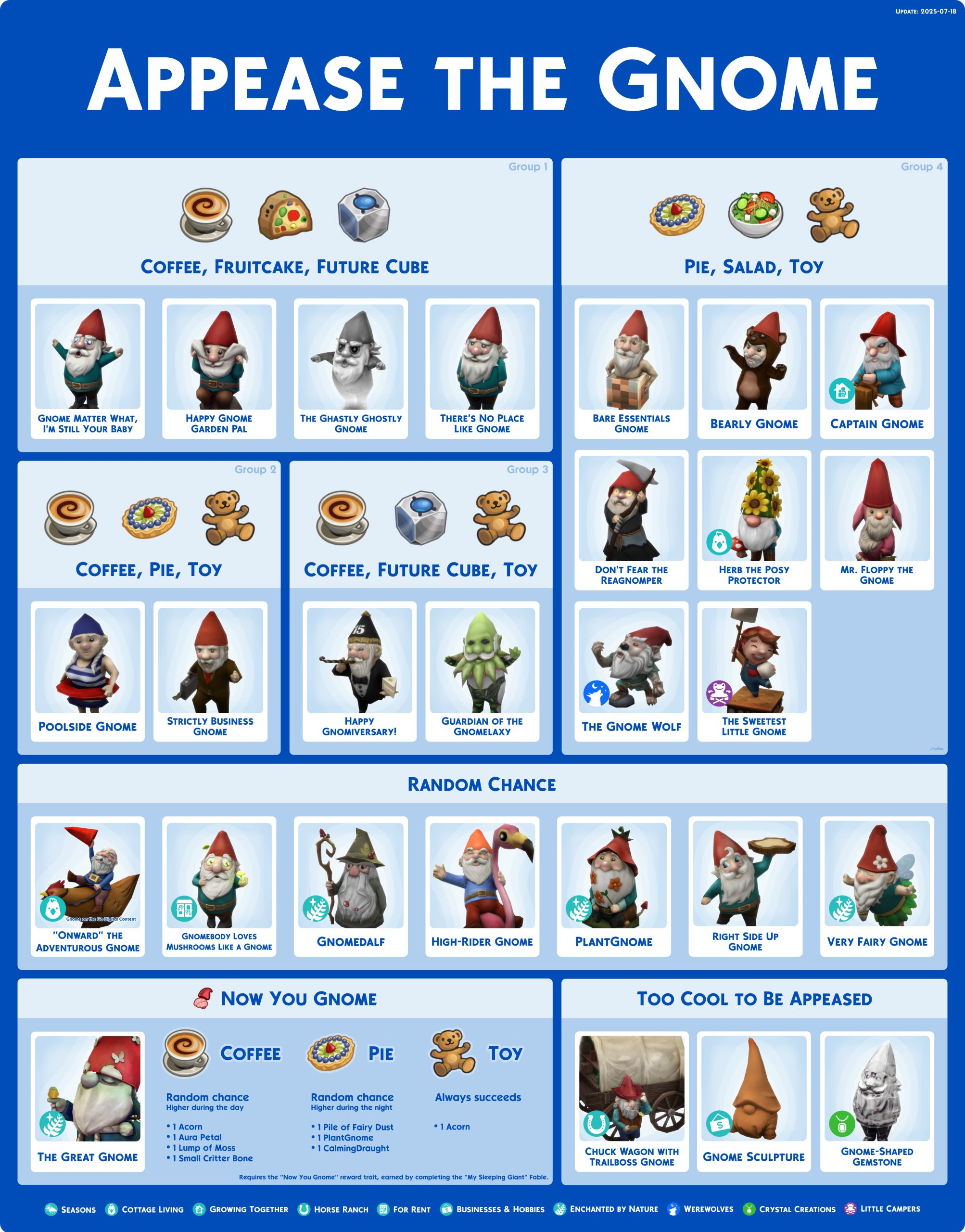 The Sims 4 Cheat Sheets: Insightful Knowledge on Game Systems