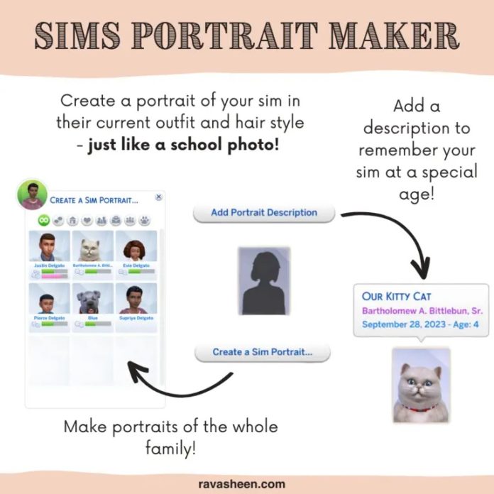 The Sims 4 Functional CC: 32 Object Sets With New Gameplay!