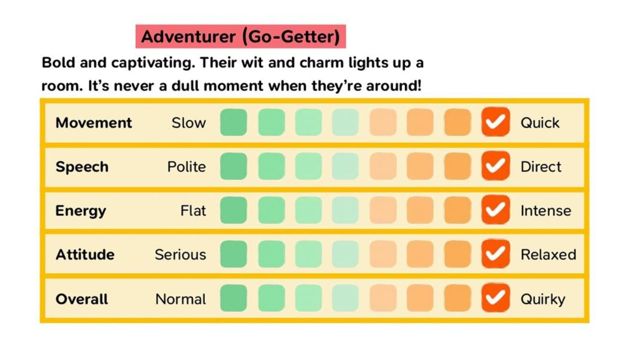 Personality Charts Guide: Tomodachi Life Living The Dream