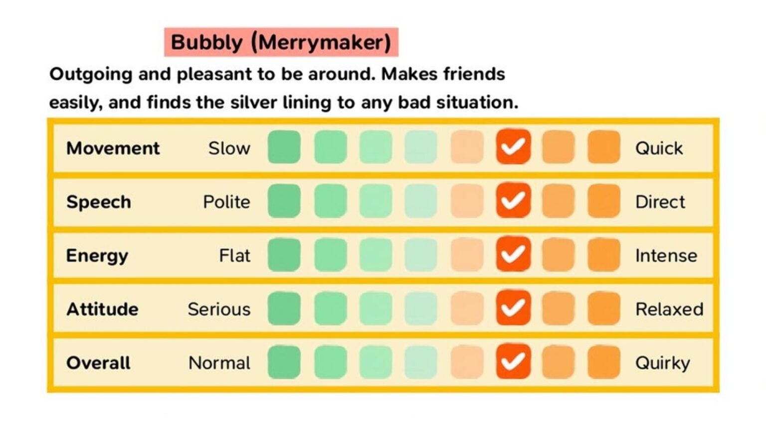Personality Charts Guide: Tomodachi Life Living The Dream