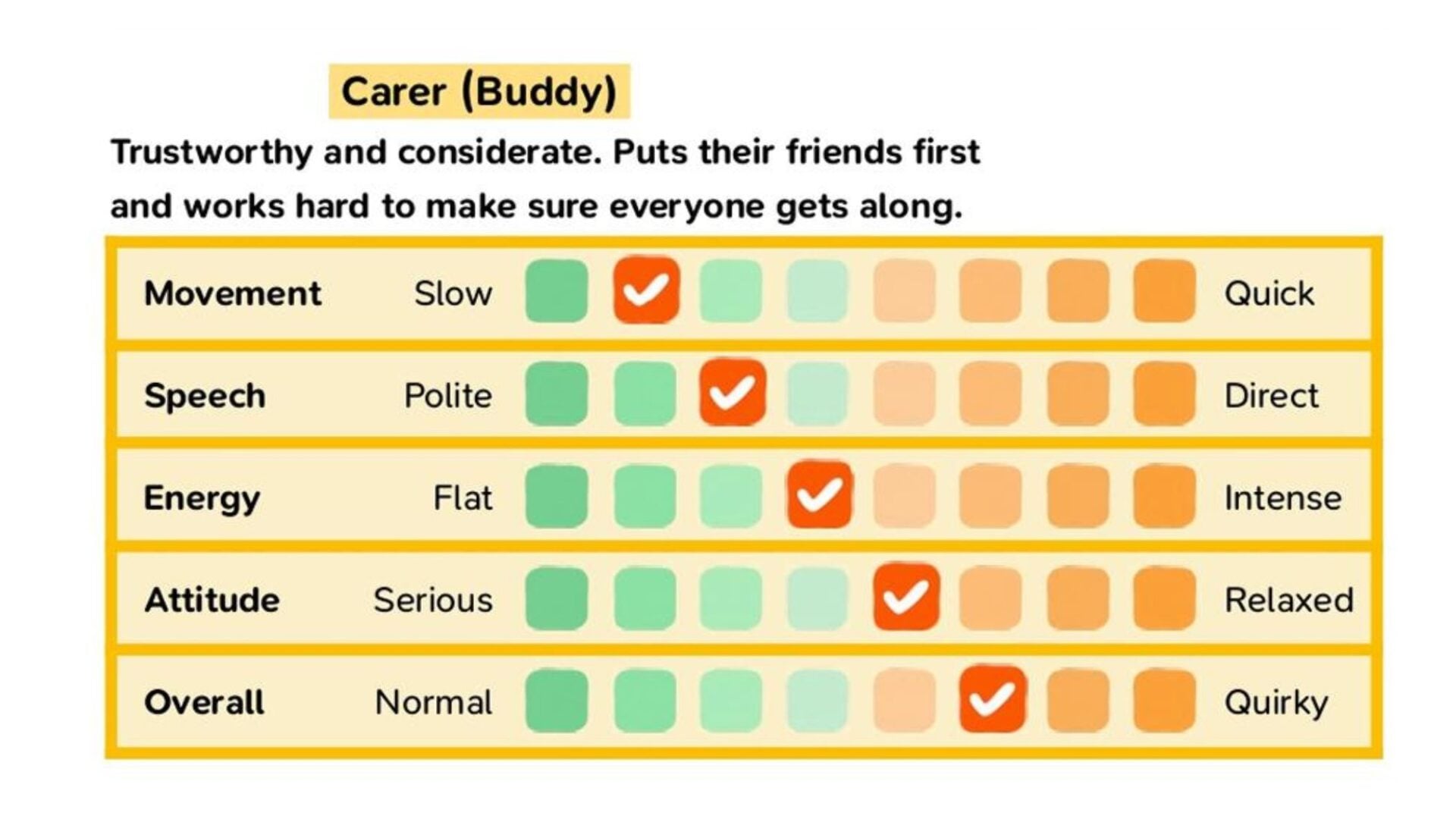 Personality Charts Guide: Tomodachi Life Living The Dream