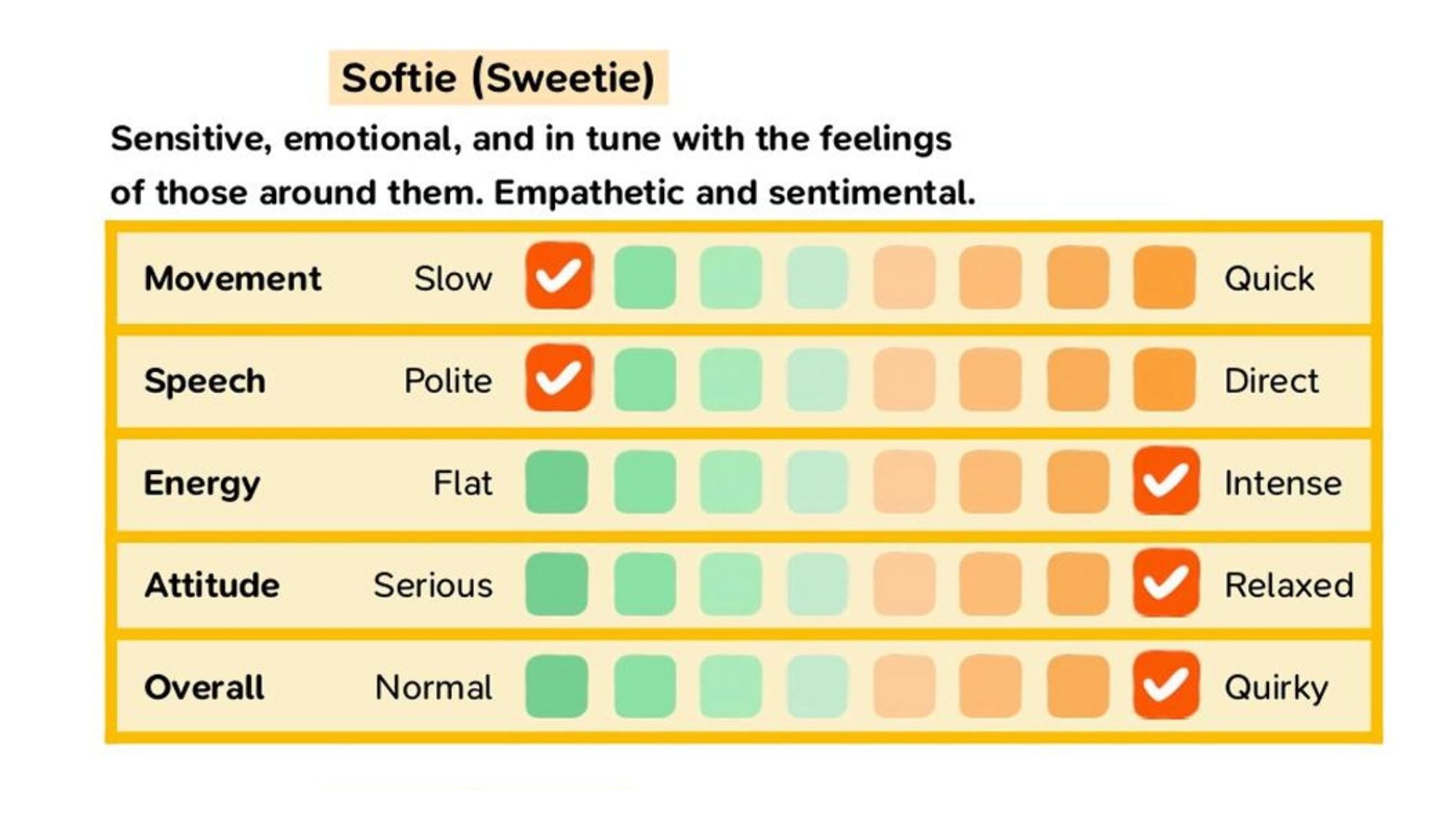 Personality Charts Guide: Tomodachi Life Living The Dream
